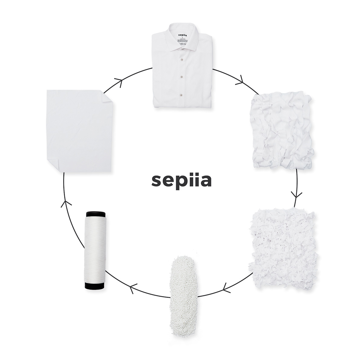 Sepiia crea la moda infinita - El Bien Social